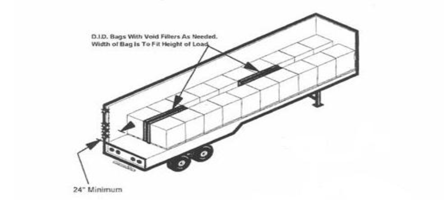 Routing & Logistics Instructions - GridPoint