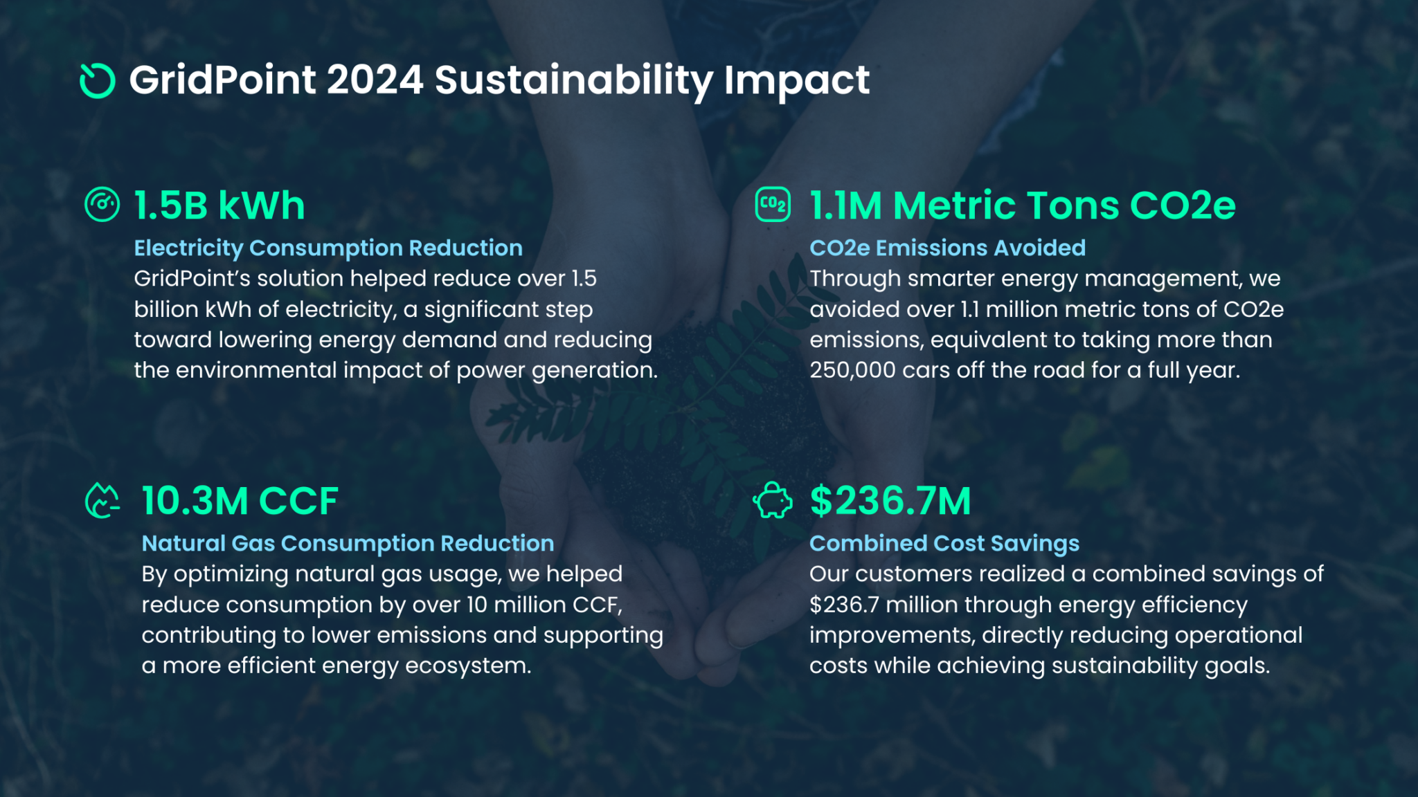 GridPoint Celebrates Earth Day 2025: Reflecting on a Year of Meaningful ...